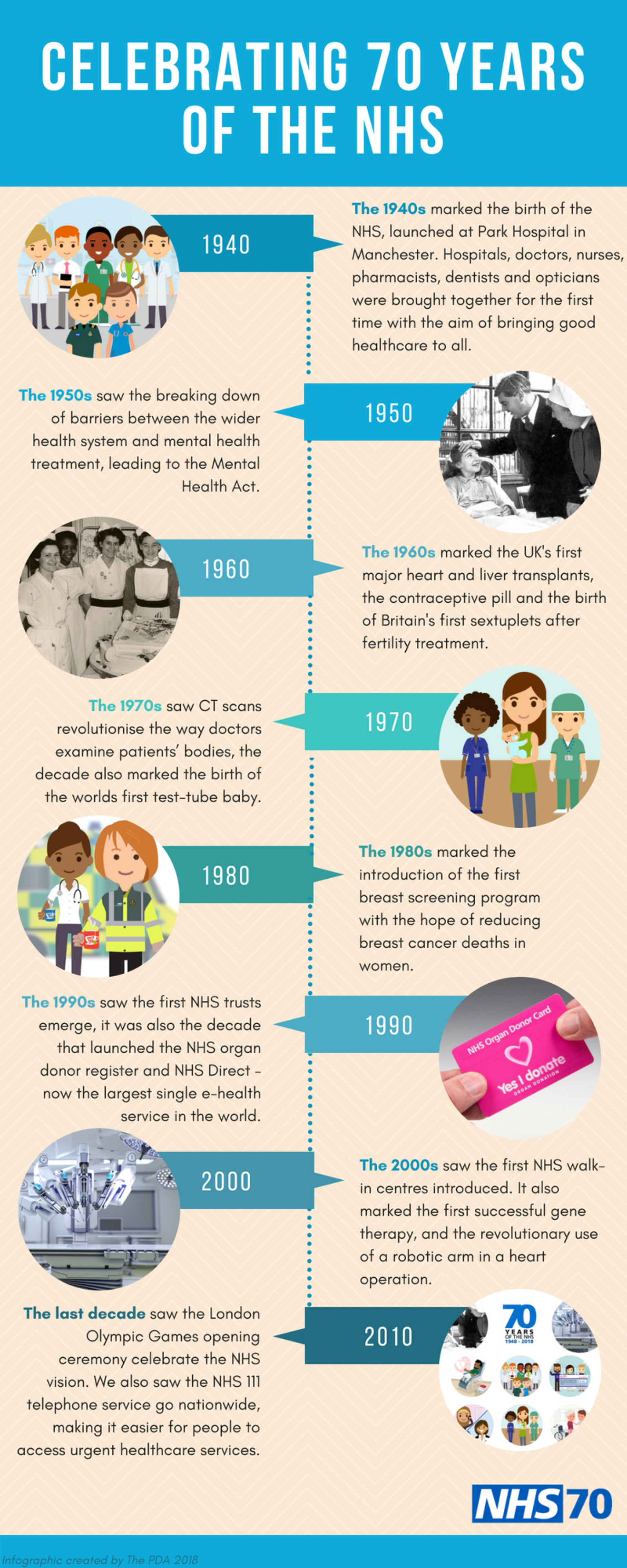 Celebrating 70 years of the NHS | The Pharmacists' Defence Association
